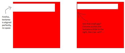 html how to remove extra space of a textarea inside a div in chrome