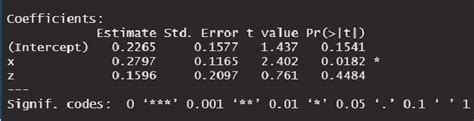 Interpret Linear Regression Output In R Quantifying Health