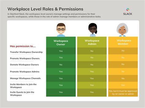 thinking about creating a new slack workspace here s what you need to