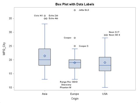create standard statistical graphs from sas iml the do loop