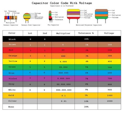 13 best pcb and circuit siulation images on pinterest