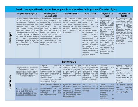 Cuadro Comparativo Organigrama Planeacion Estrategica Pdf Porn Sex