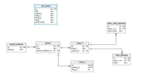 postgresql how to split one tables rows into multiple