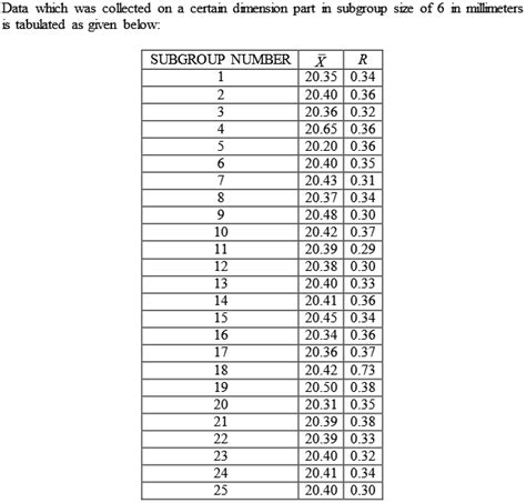 solved chapter 6 problem 2e solution quality improvement 9th edition