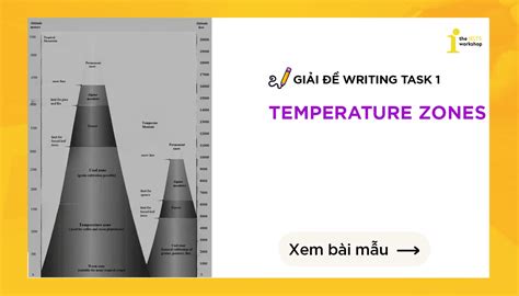 Topic Temperature Zones Ielts Writing Task 1