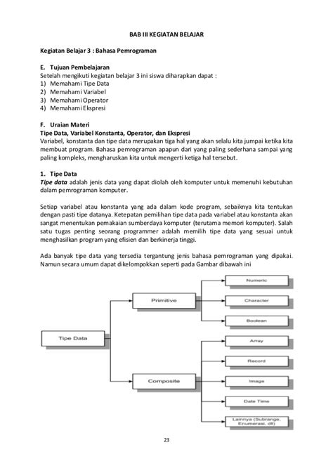 kumpulan contoh soal soal belajar bahasa pemrograman