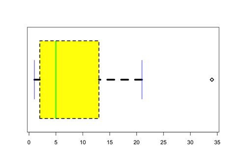 chapter 13 visualisations introductory resources
