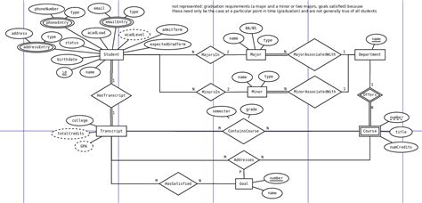 er diagram for university database