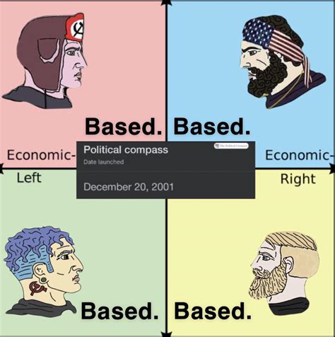 Full Compass Unity To Say Happy 20th Bday To The Political Compass The