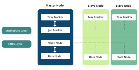 what exactly is hadoop why do we need hadoop besant