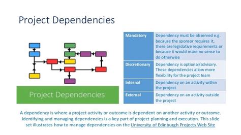 managing project dependencies on the university of