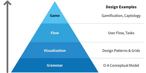 the magic of semantic interaction design interaction design