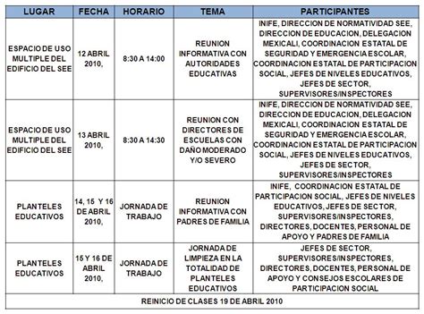 Que Es Un Plan De Trabajo Ejemplo Opciones De Ejemplo
