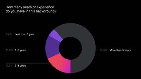 results of the first kotlin multiplatform survey the kotlin blog