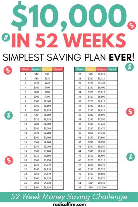 Simple 52 Week Money Saving Challenges [save Money Fast] Radical Fire