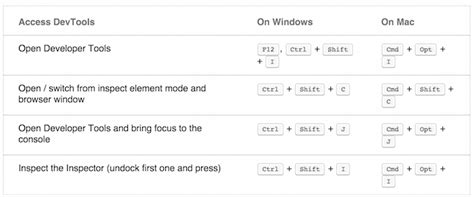 how to disable inspect element in chrome
