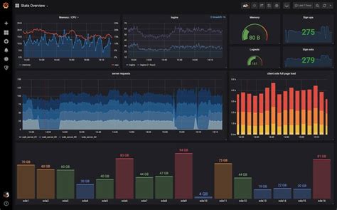 top 8 open source dashboards metricfire blog