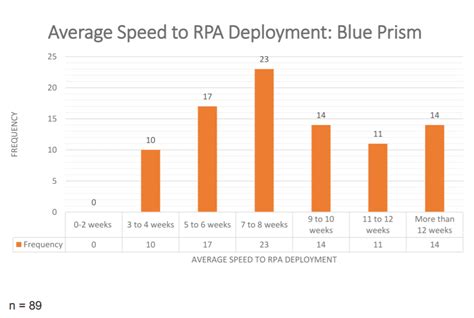 12 step best practice rpa implementation guide [2021 update]