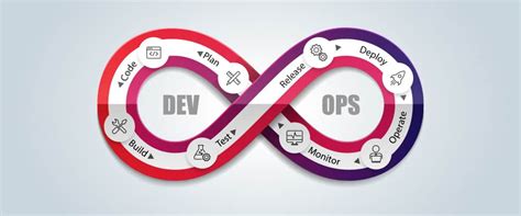 What Is Devops Testing How To Create A Devops Testing Strategy Orasi