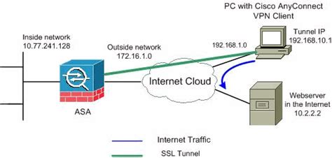 asa 8 x allow split tunneling for anyconnect vpn client on the asa