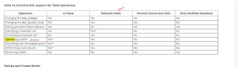 does the optimize table of mysql really rebuild recreate table