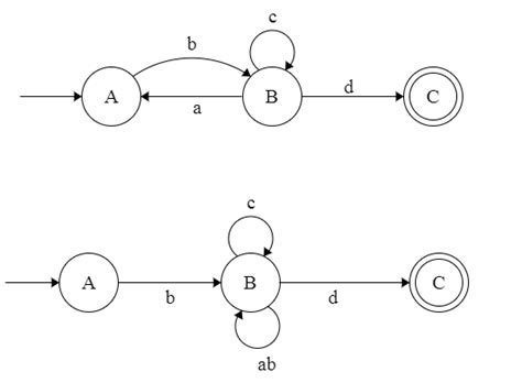 finite automata to regular expression can this be solved further