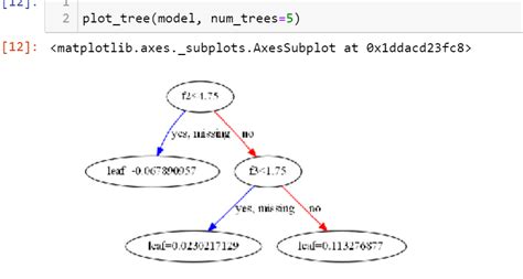 python plotting tree with xgboost returns graphviz error stack overflow