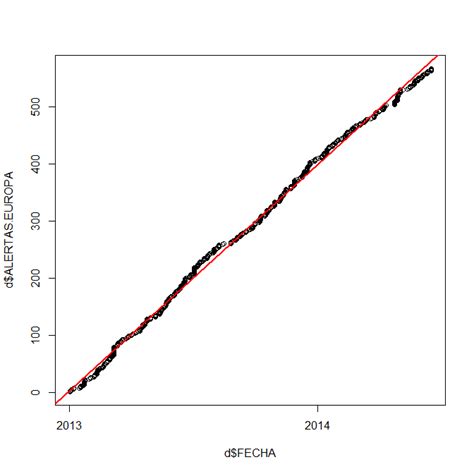 plot regression coefficients and abline in r linear regression