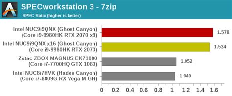 specworkstation 3 benchmark intel ghost canyon nuc9i9qnx