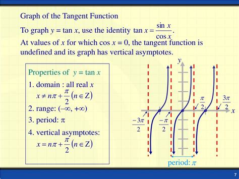 ppt graphs of tangent and cotangent functions powerpoint presentation