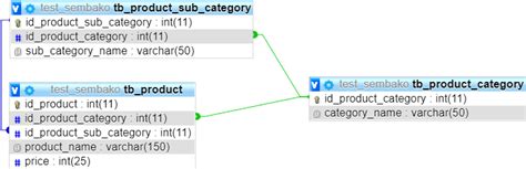 mysql nested foreach codeigniter multiple array