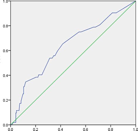 prevalence and correlates of hiv infection among men who have sex with