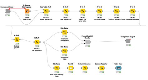 gut microbiome analysis with knime analytics platform