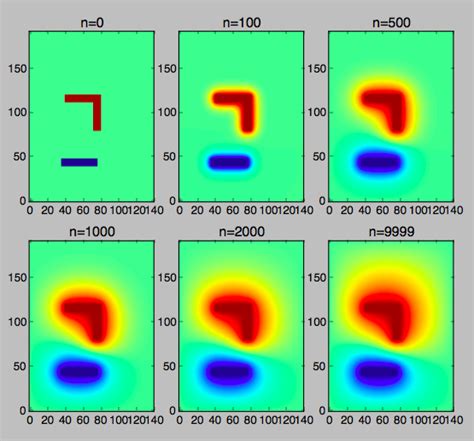 homework and exercises simulate plot electrostatic