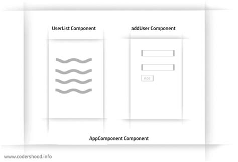 angular 2 crud application using nodejs application devision codershood