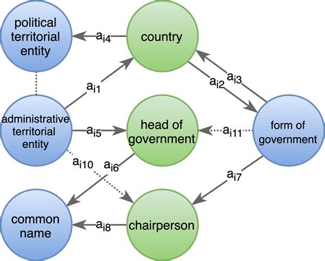 the aggregation process of graph attention layer between the entity