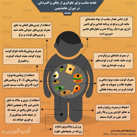 اینفوگرافیک تغذیه مناسب برای جلوگیری از چاقی و افسردگی در خانه‌نشینی