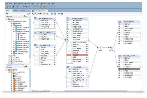 data integrator enterprise edition 12c resources data integration