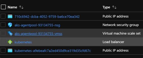 comparing azure kubernetes networking scenarios part 3 azure cni