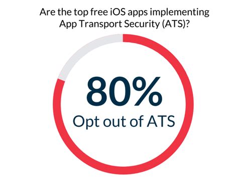 how to support app transport security ats in your ios apps now