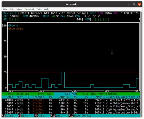 dino zagg on twitter rt nixcraft the nvtop command is an excellent