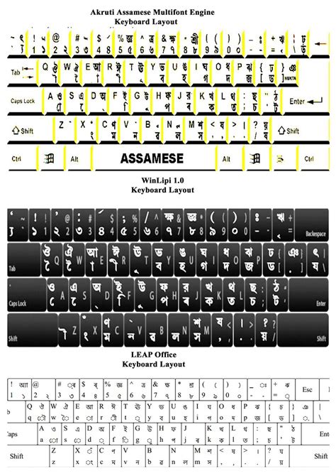 ugrow blog assamese keyboard image