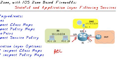 python networking security virtualization fundamentals zone based