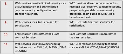 what is difference between web services asmx and wcf in my