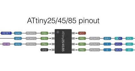 how to construct a mini usb arduino using an attiny85 arduino maker pro