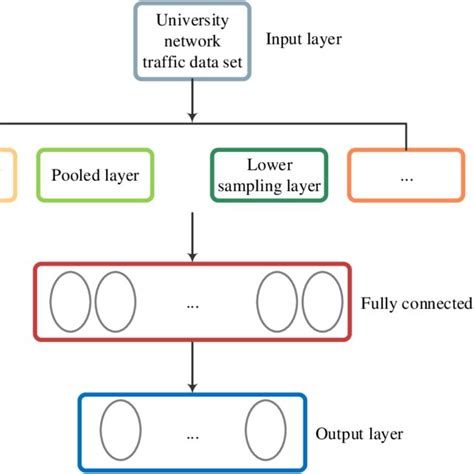 Schematic Diagram Of Convolutional Neural Network Model Download