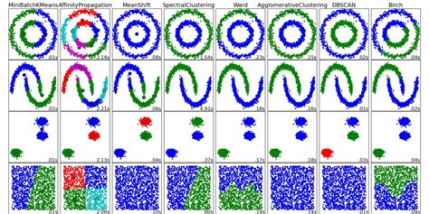 algorithm unsupervised clustering with unknown number of clusters