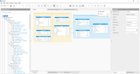 data modeling and schema design for nosql column oriented databases