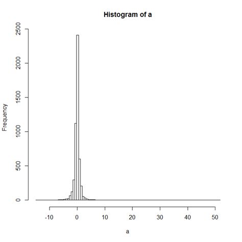 plot plotting distribution of differences in r stack overflow