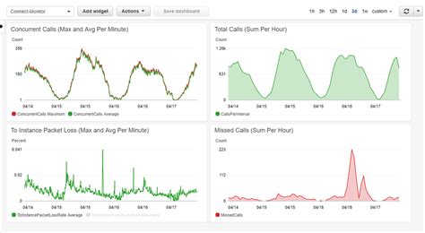 cloudwatch vs alternatives metricfire blog